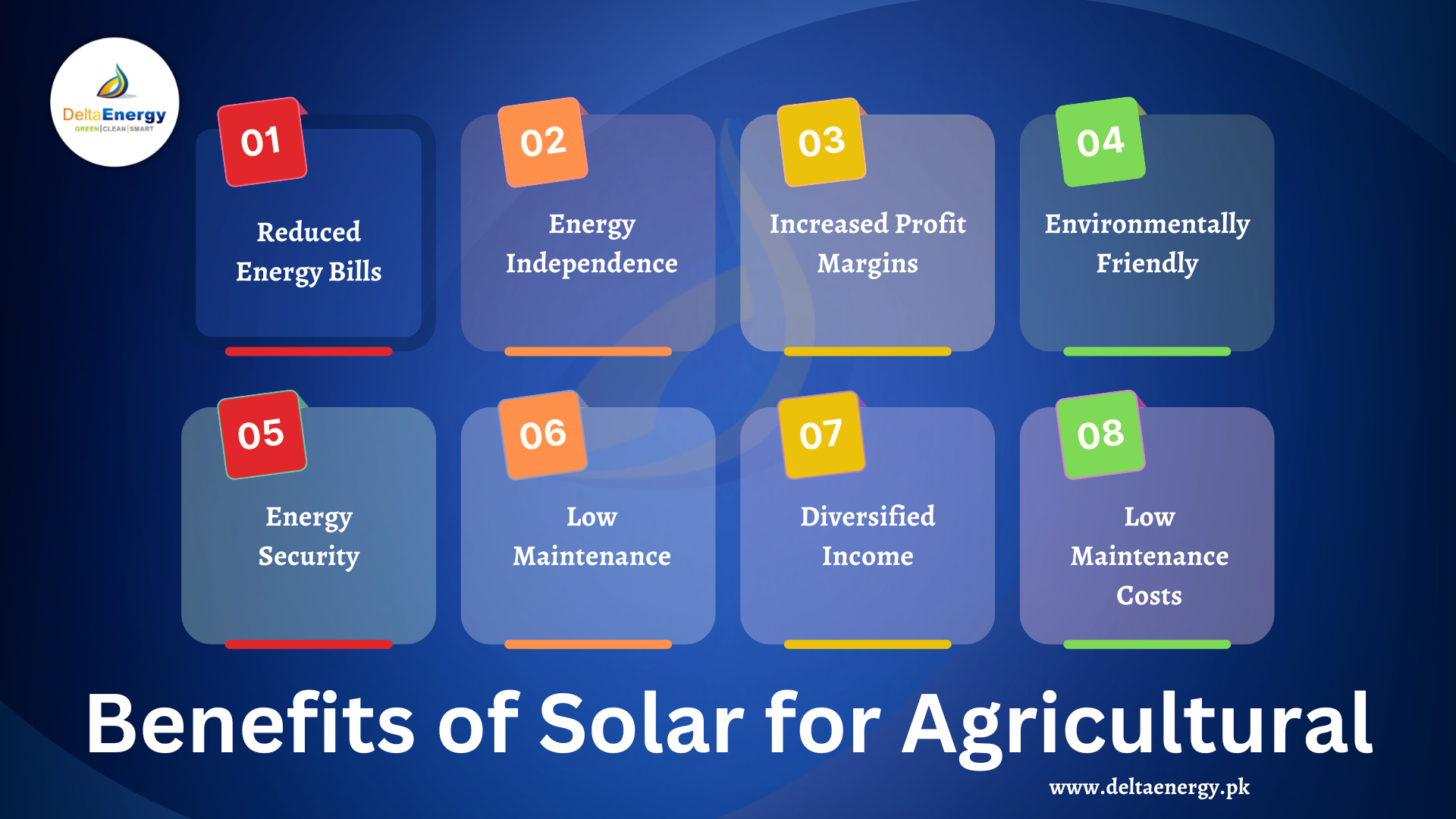 Agricultural Solar Solution - DELTA ENERGY